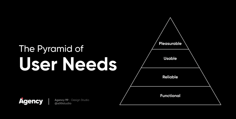 What is Product Design? | Agency 99 - Design Studio